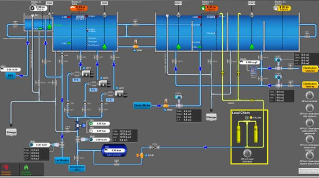 Requalification des systèmes de supervision eau et assainissement - AQUAOne